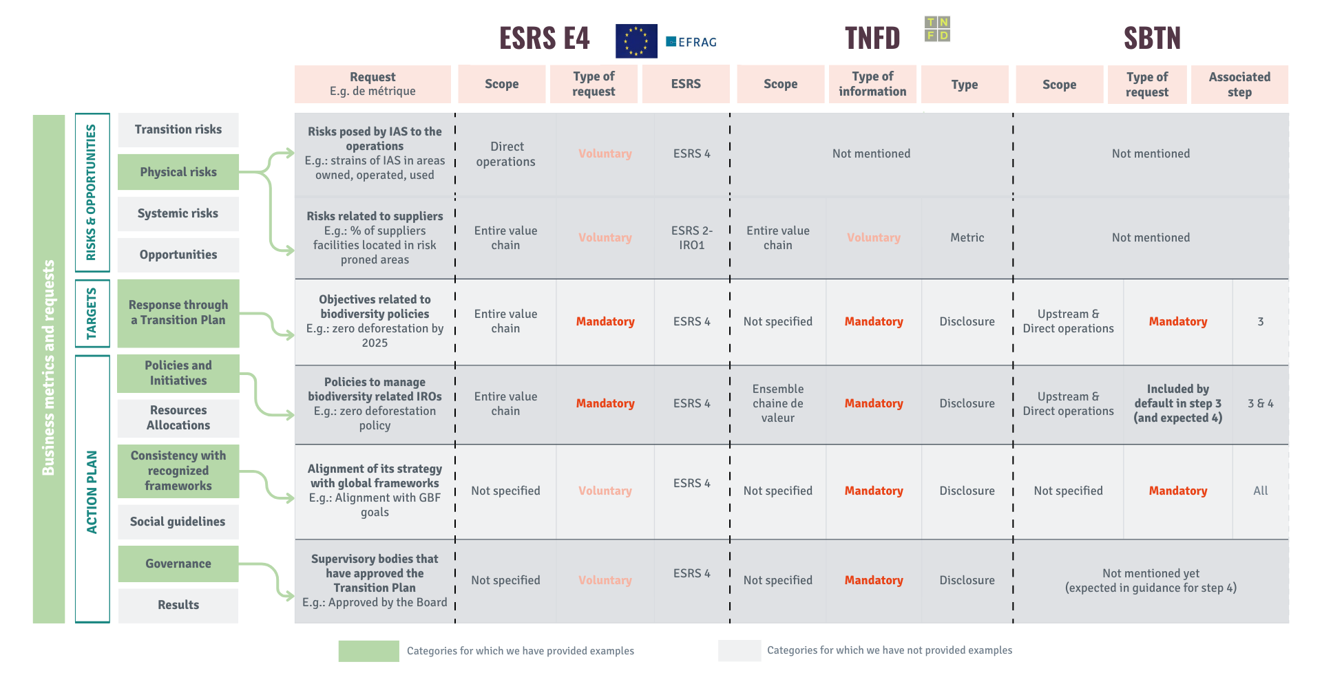 Insight | CSRD, TNFD, SBT for Nature: How can the frameworks work ...