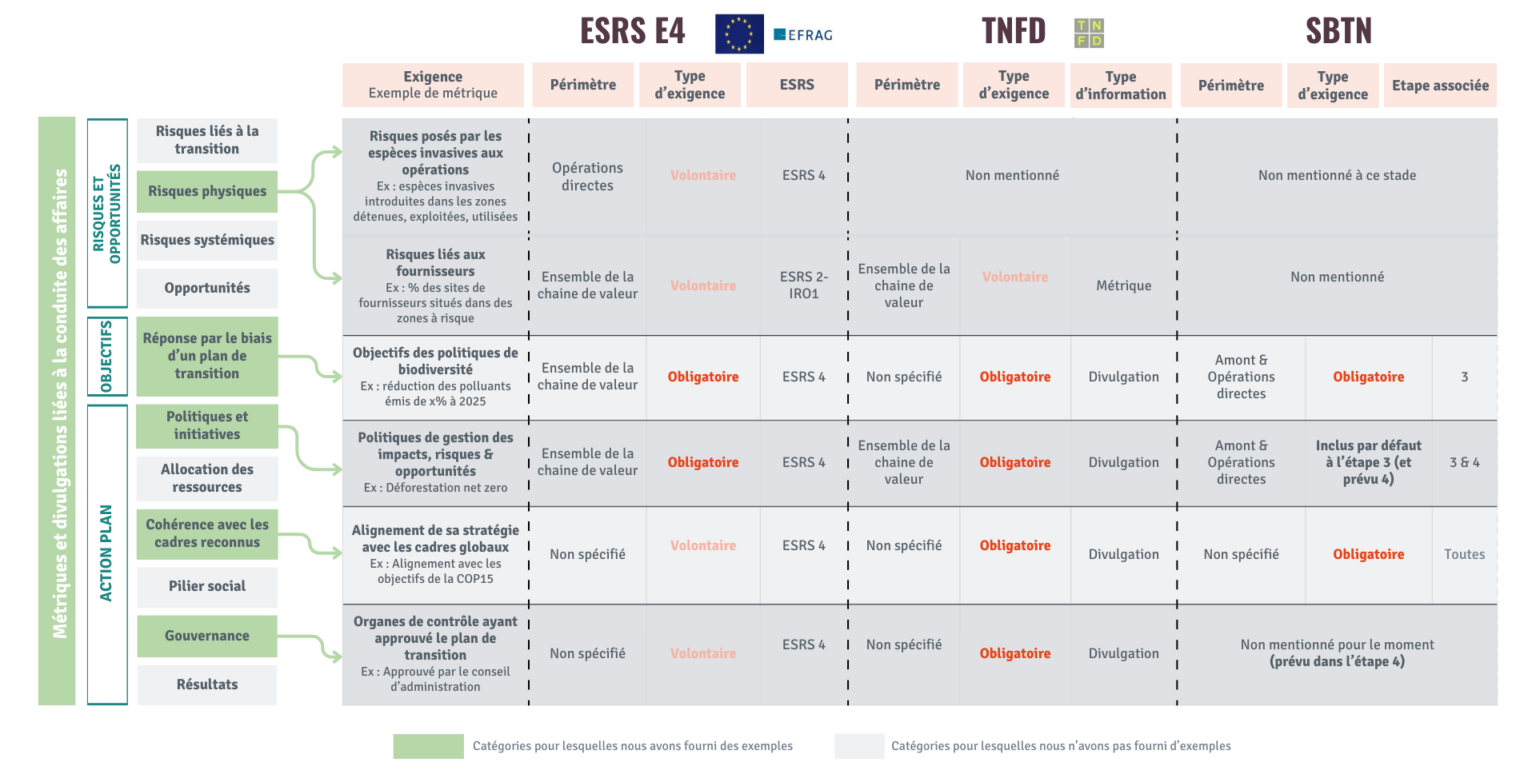 Insight | CSRD, TNFD, SBT for Nature: Quelle complémentarité entre les ...