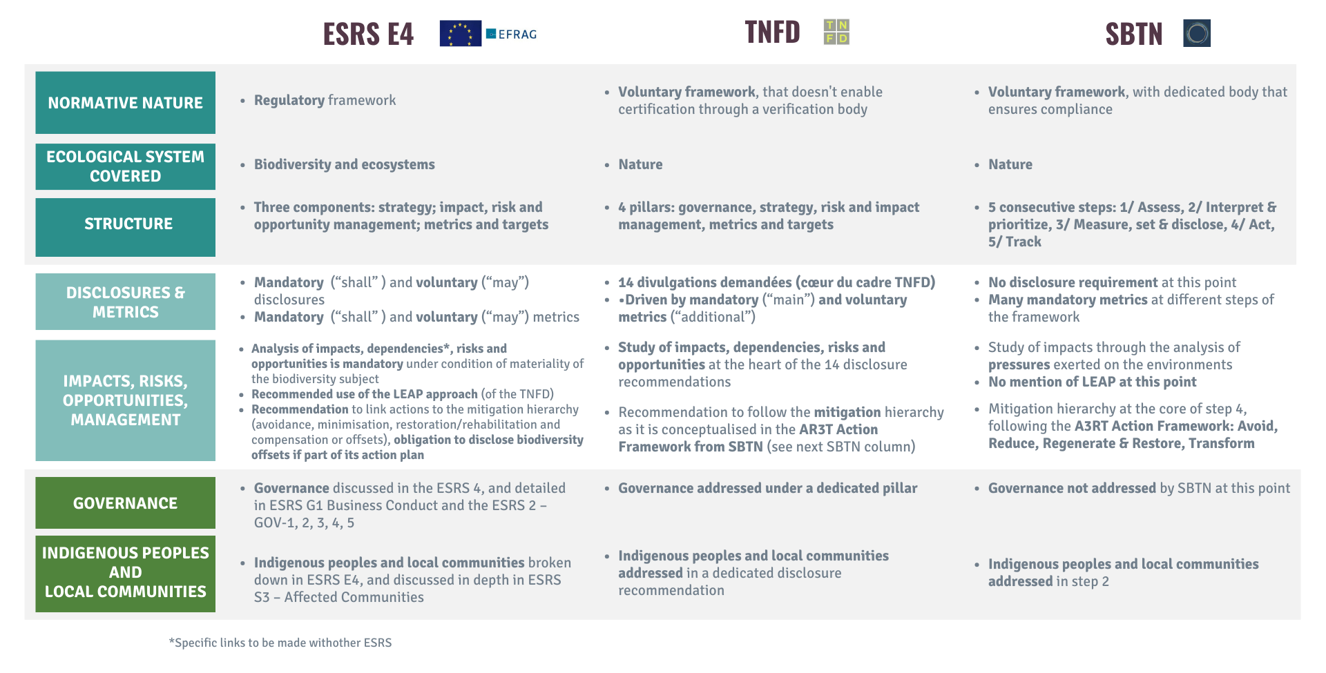 Insight | CSRD, TNFD, SBT for Nature: How can the frameworks work together? - I Care by BearingPoint