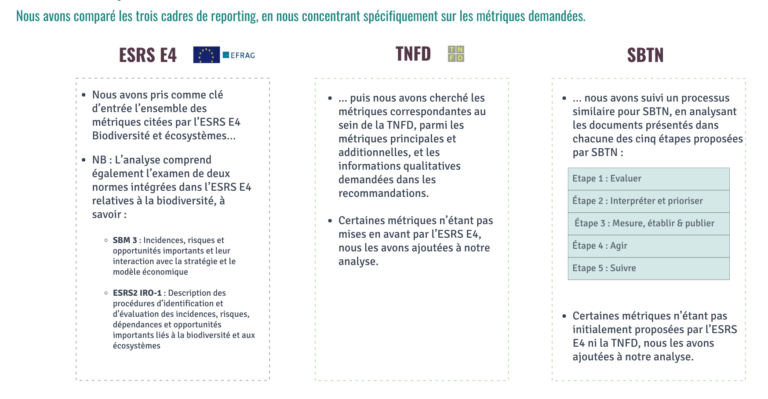 Insight | CSRD, TNFD, SBT for Nature: Quelle complémentarité entre les cadres? - I Care by ...