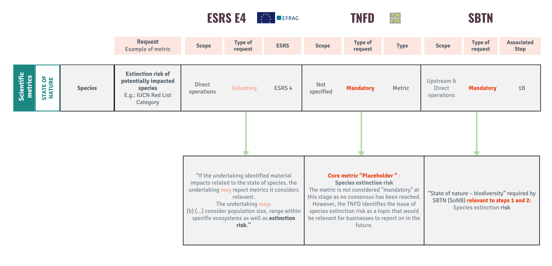 Insight | CSRD, TNFD, SBT for Nature: How can the frameworks work together? - I Care by BearingPoint
